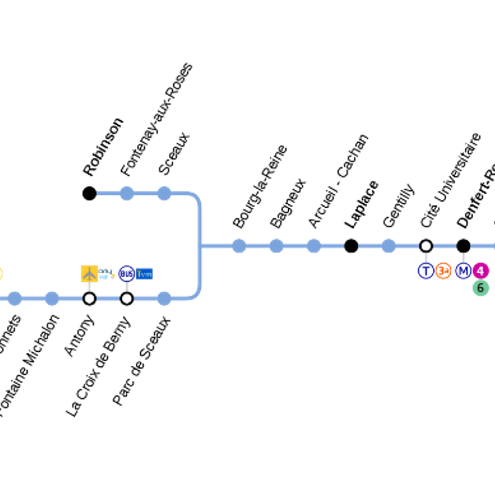 Les inégalités le long du RER B